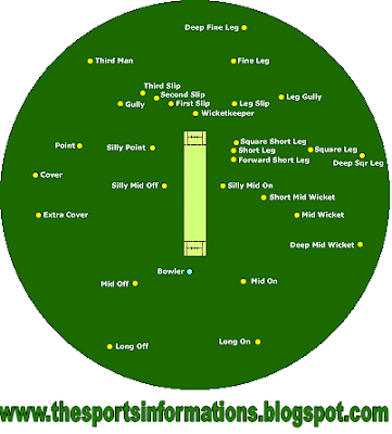 Sports Informations: STRUCTURE OF CRICKET GROUND