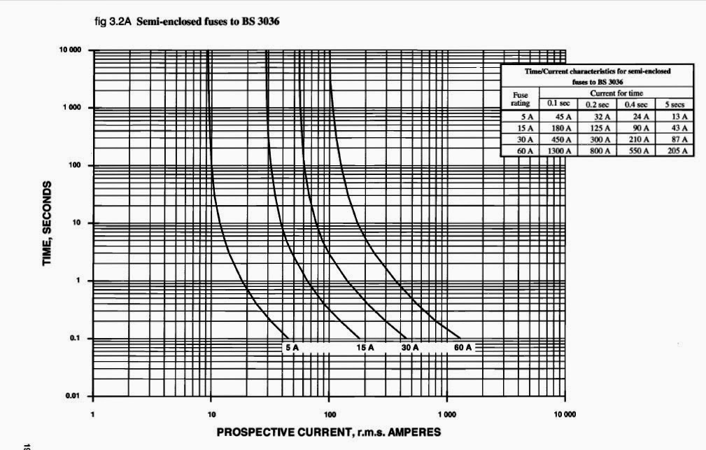 Grounding Design Calculations – Part Five ~ Electrical Knowhow