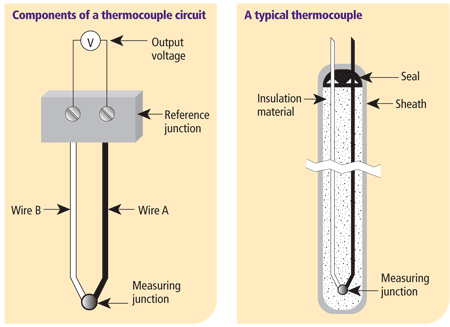 Termokopel Sebagai Perangkat Sensor Suhu