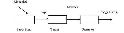 Sistem Distribusi Tenaga Listrik: Sistem Distribusi Tenaga Listrik