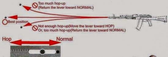 J-Airsoftgun: Hop Up System