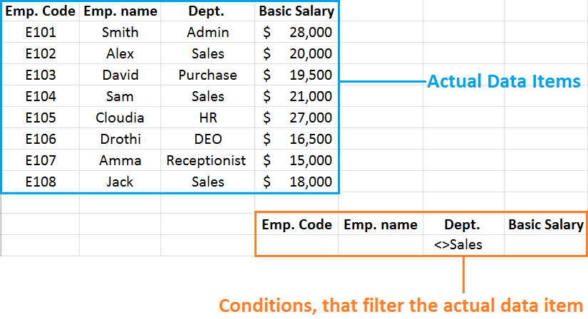 Advance Excel (Advance Filter)