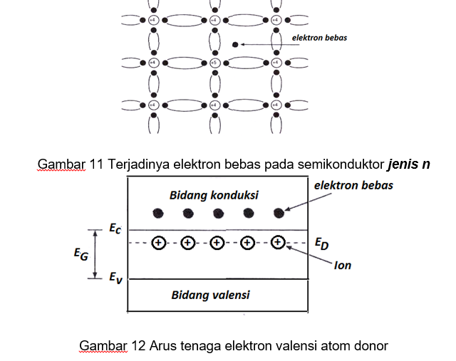 M. RIZKI PUTRA YAYU: Semikonduktor
