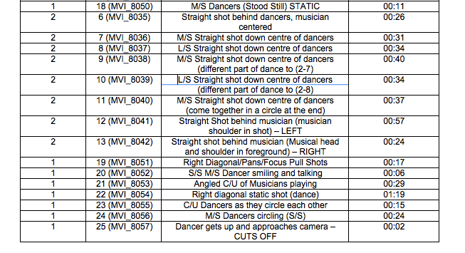 Moving Image Narrative: Documentary: Tuesday 19th February: Camera Log ...