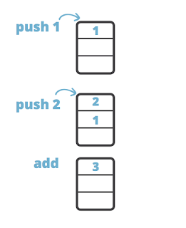 Mastering Java Bytecode - JVM Advent