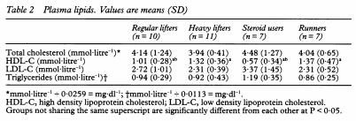 The Boundless Thicket: The Steroid Effect
