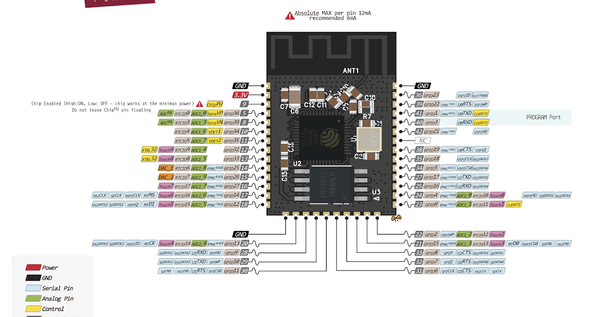 Esp32 Jtag Pinout