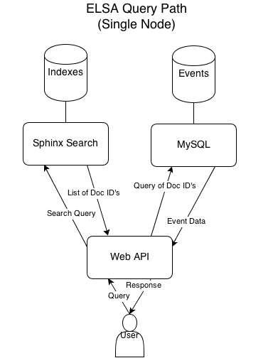 Open-Source Security Tools: ELSA Resource Utilization