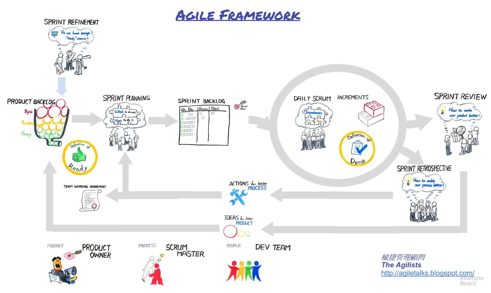 AgileTalks: Agile Framework