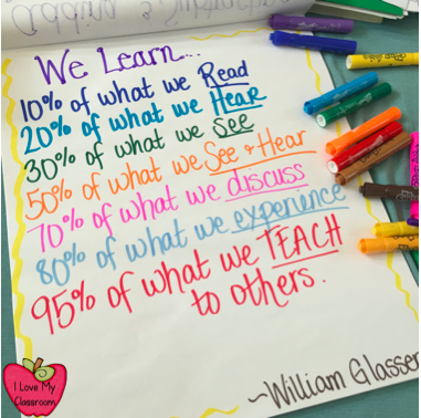 I Love My Classroom: Back to School Anchor Charts