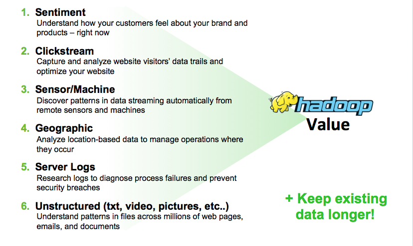 A Dba S Journey Into The Cloud And Big Data Demystifying Hadoop For Data Architects Dbas Devs