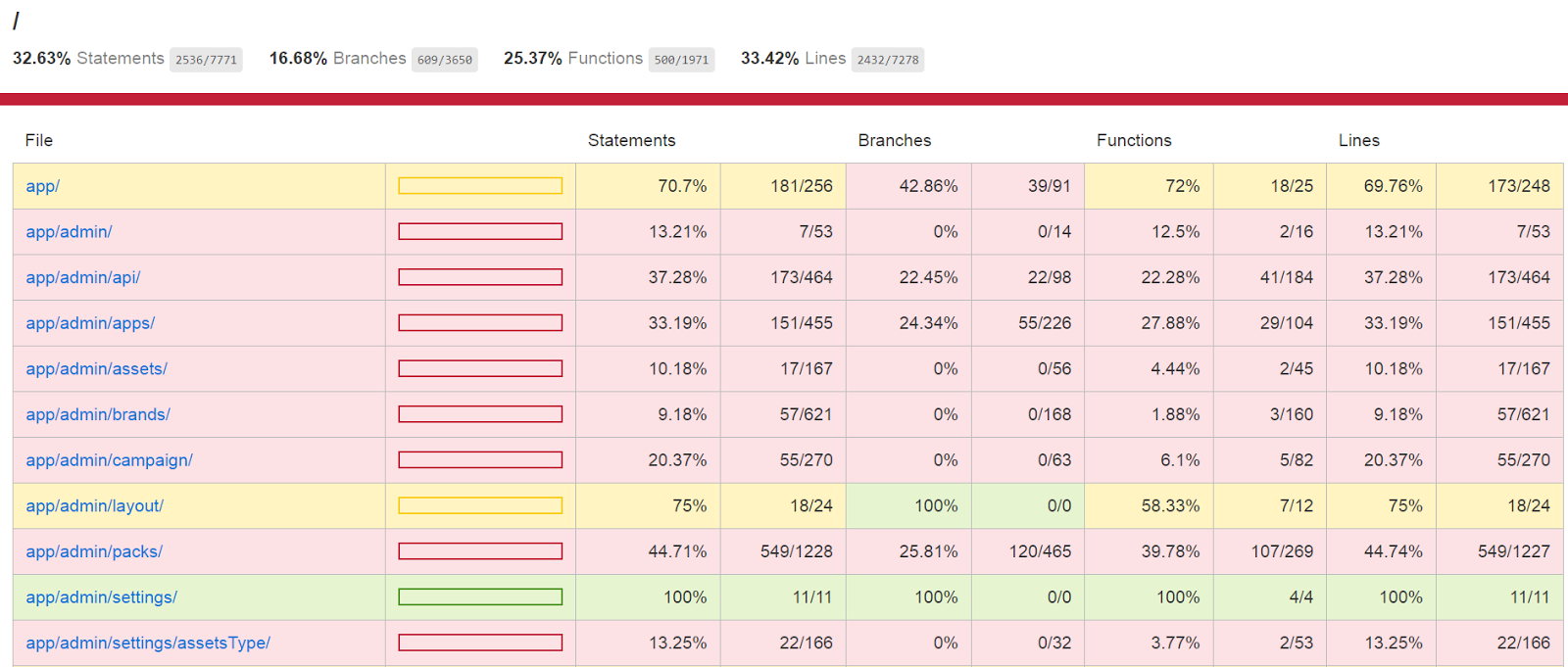 Whats New In Software Test Automation Browser Based Js Code Coverage