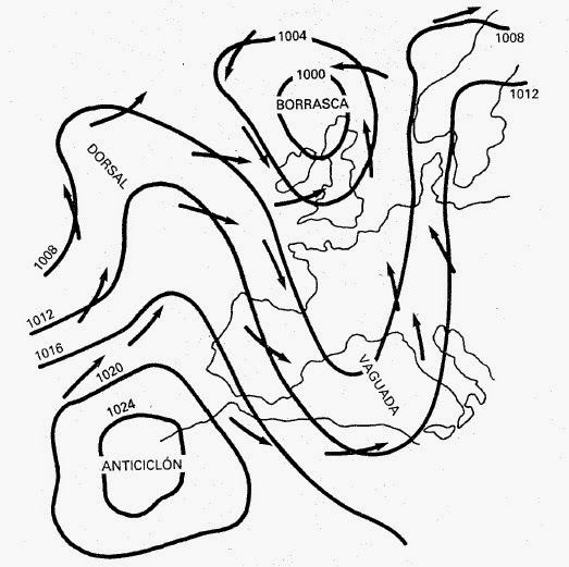 Meteofácil: La Presión Atmosférica: Configuraciones Isobáricas