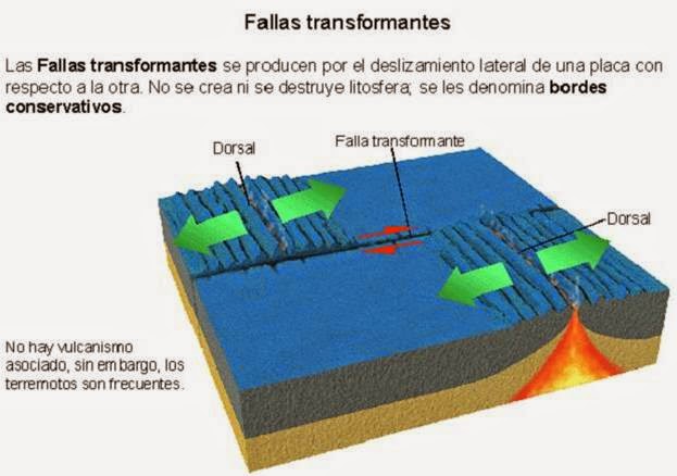 FUNDAMENTOS DE LA CIENCIA: TEORÍA DE LA TECTÓNICA DE PLACAS FUNDAMENTO ...