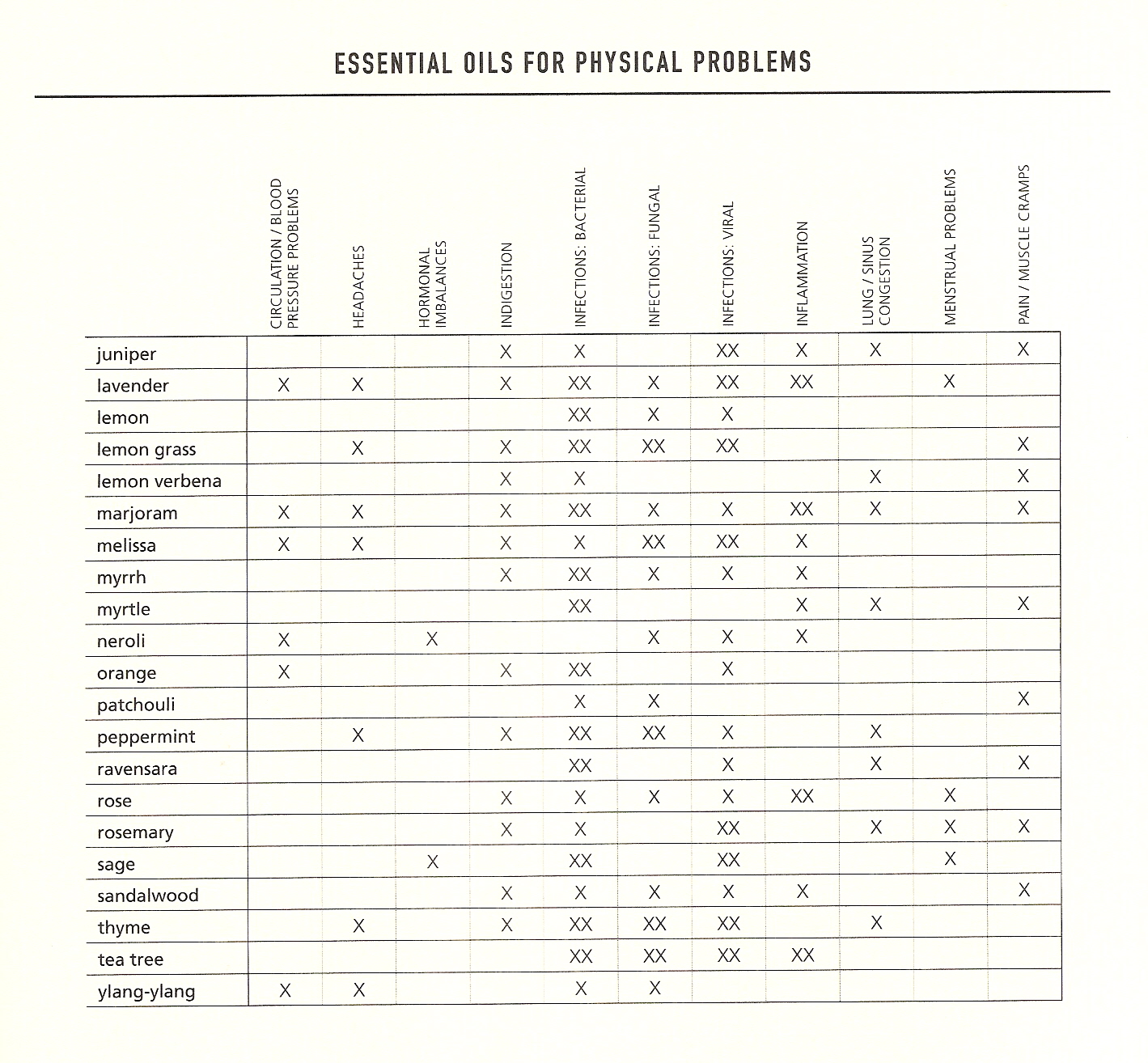 Renew: Essential Oils 201: Medical and Skin Care Properties