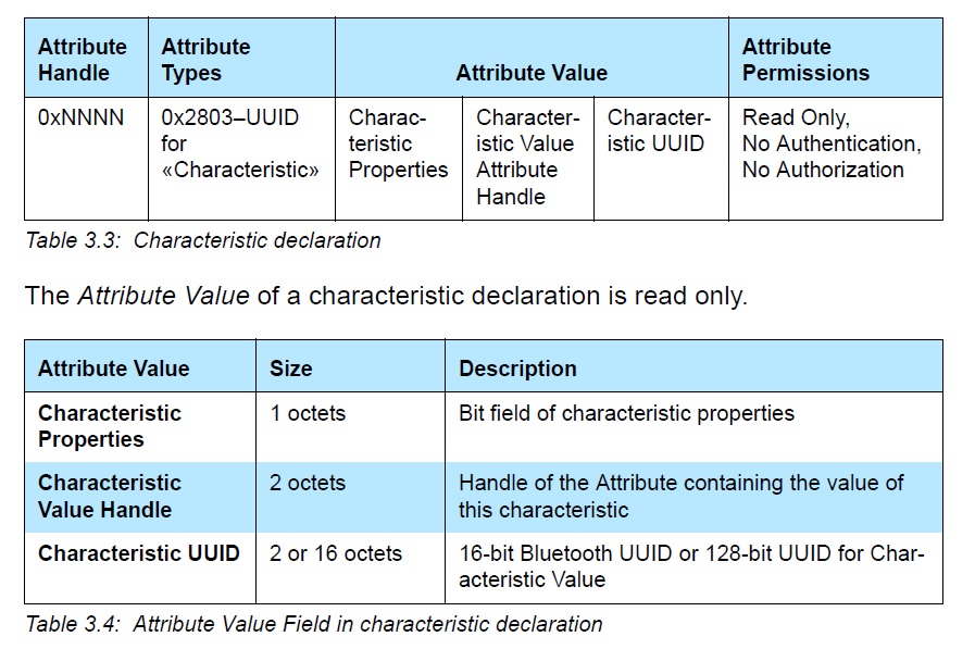 RR Bluetooth Development Notes: [RR Bluetooth] gatttool - What HCI ...