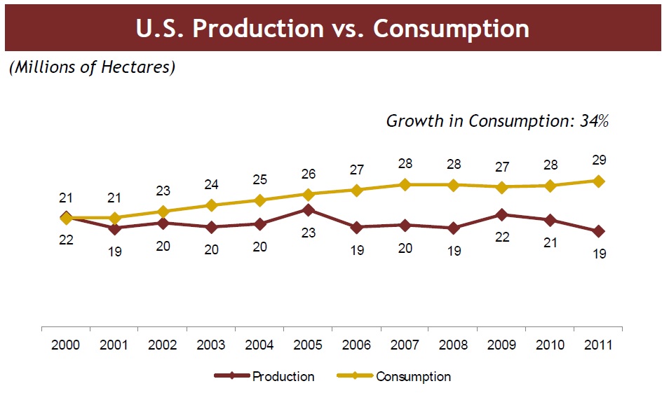 SVB on Wine: Is Demand for Wine Dropping?