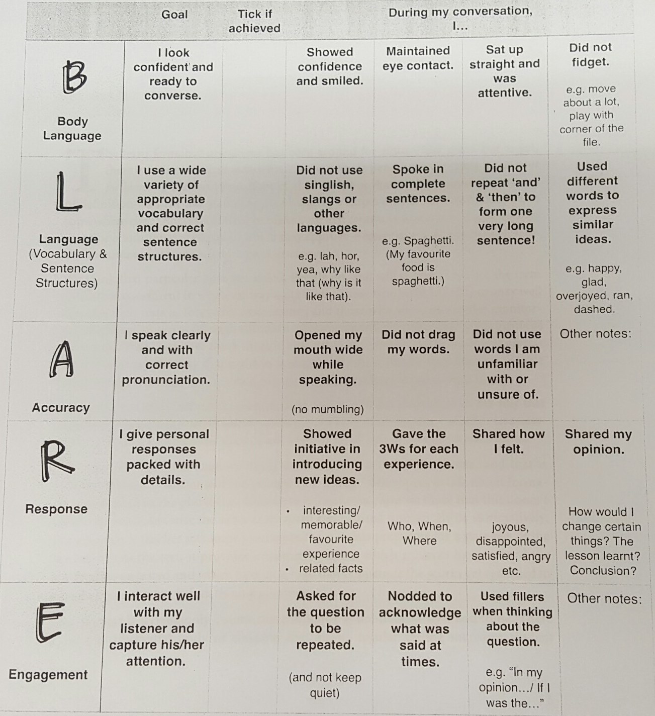Our EDP EL Journey 2016: Conducting Stimulus-Based Conversation with Linoit
