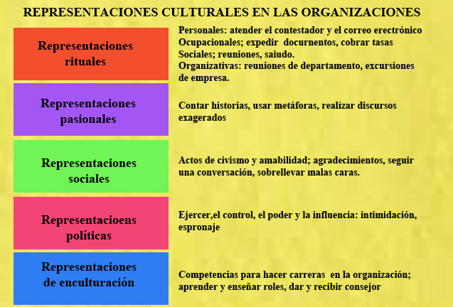 LA REPRESENTACION COMUNICATIVA