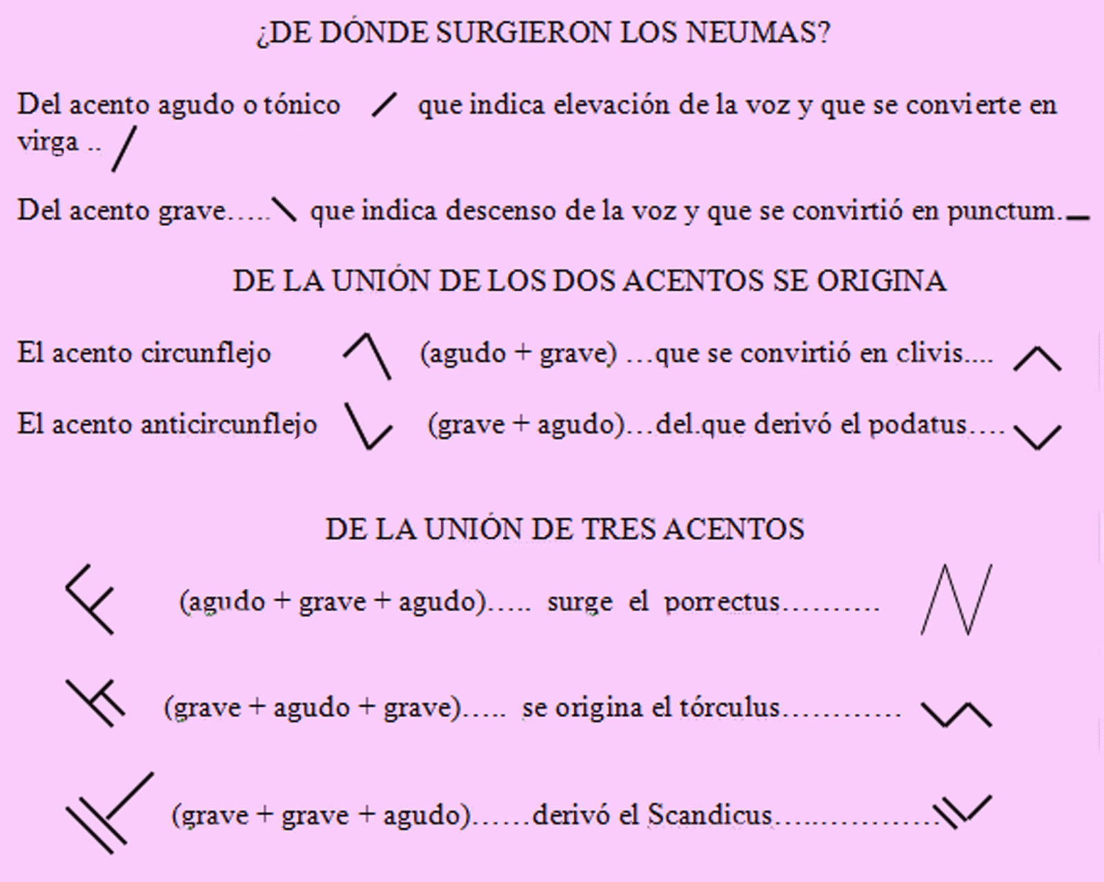 El Inquieto Jubilado Cristóbal: Neumas. Los neumas simples.