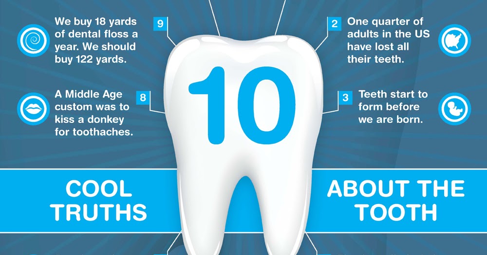 Germantown Dental Care: Routine Dental Services, Implants, Root Canals ...