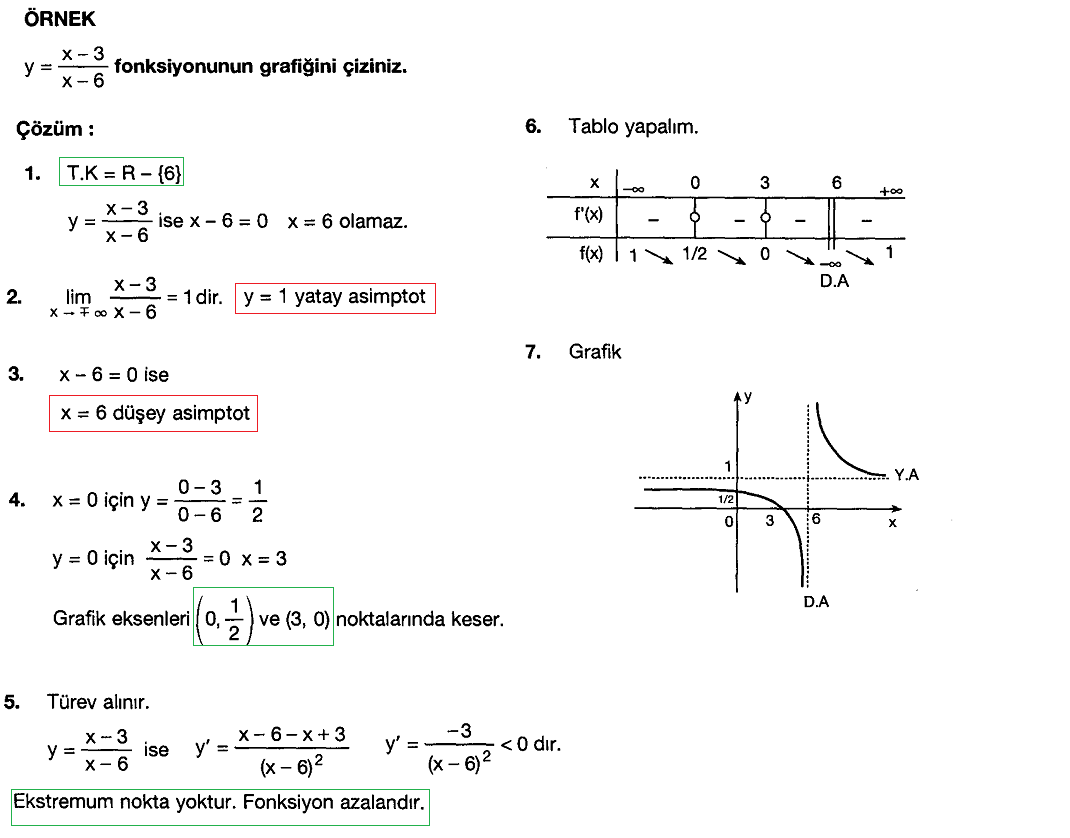 Türevle Grafik Çizimi « Net Fikir