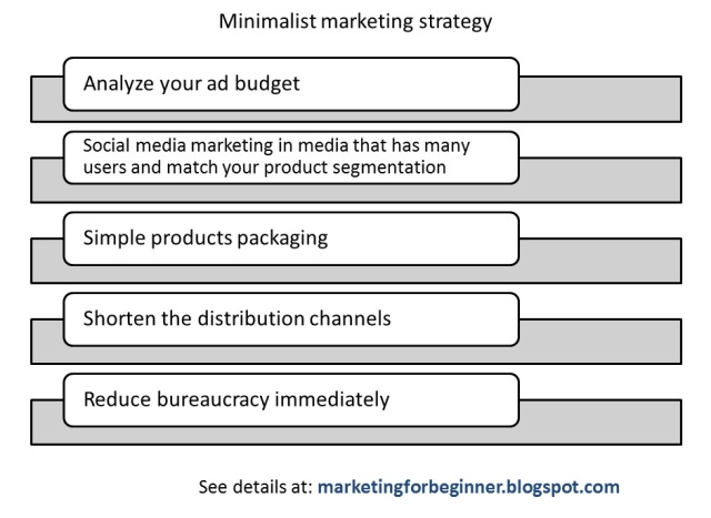 Minimalist marketing strategy