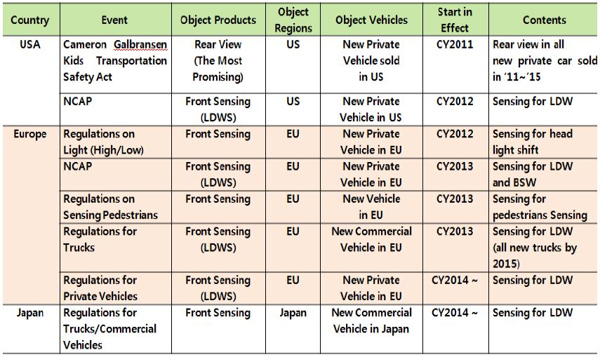 Image Sensors World: Samsung on CIS Trends