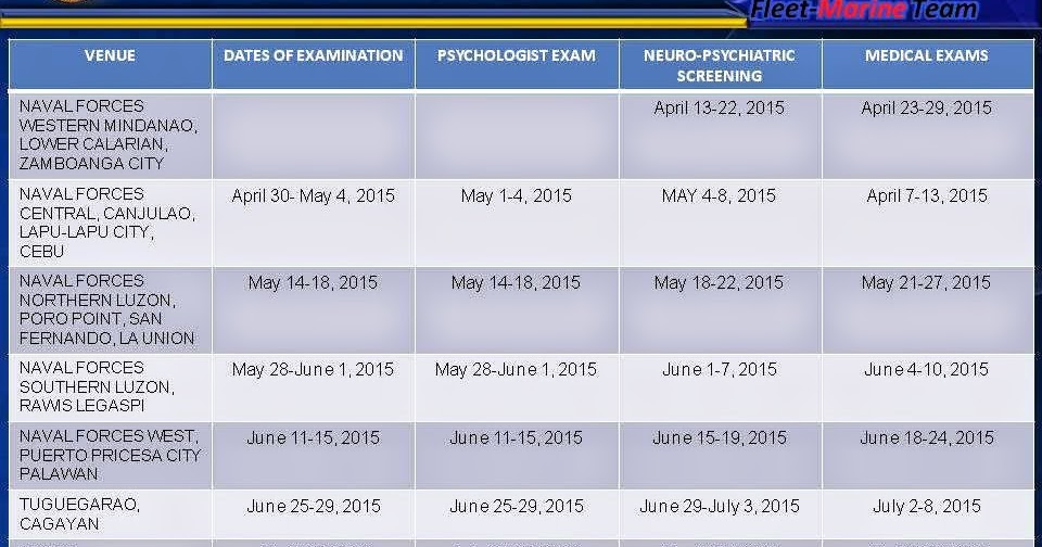 2015 Philippine Navy Examination Schedules - Requirements and ...