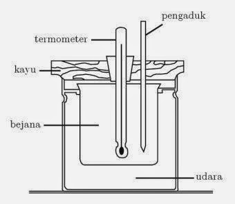 Pengertian Kalorimeter - cekrisna