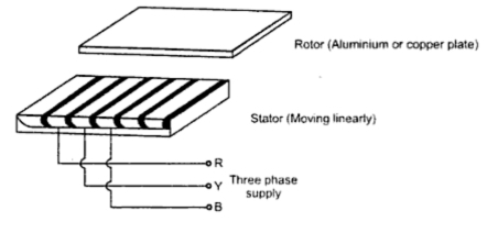 Linear Induction Motor