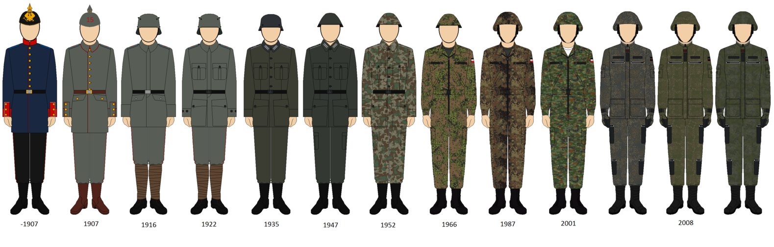 German Army Uniforms and The Charm of Them Along With Reproductions
