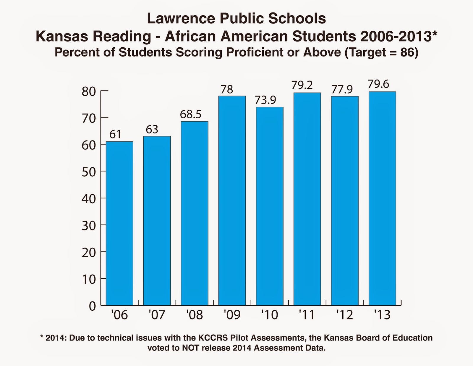 Douglas County Conservative: 2015