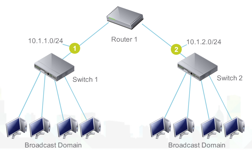 Basics of VMware Network Virtualization
