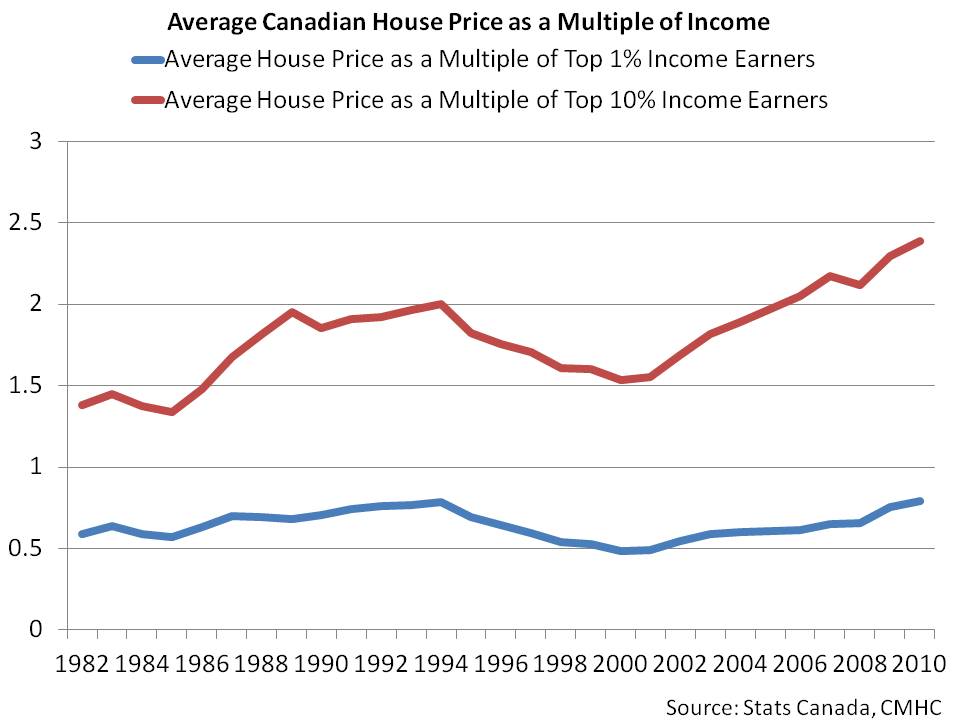 The sting — Greater Fool – Authored by Garth Turner – The Troubled ...