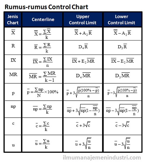 Jenis-jenis Control Chart (Peta Kendali) dan Rumus-rumusnya