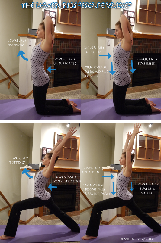 The Itinerant Yogini: Yoga Tip Tuesdays: The Lower Ribs "Escape Valve ...