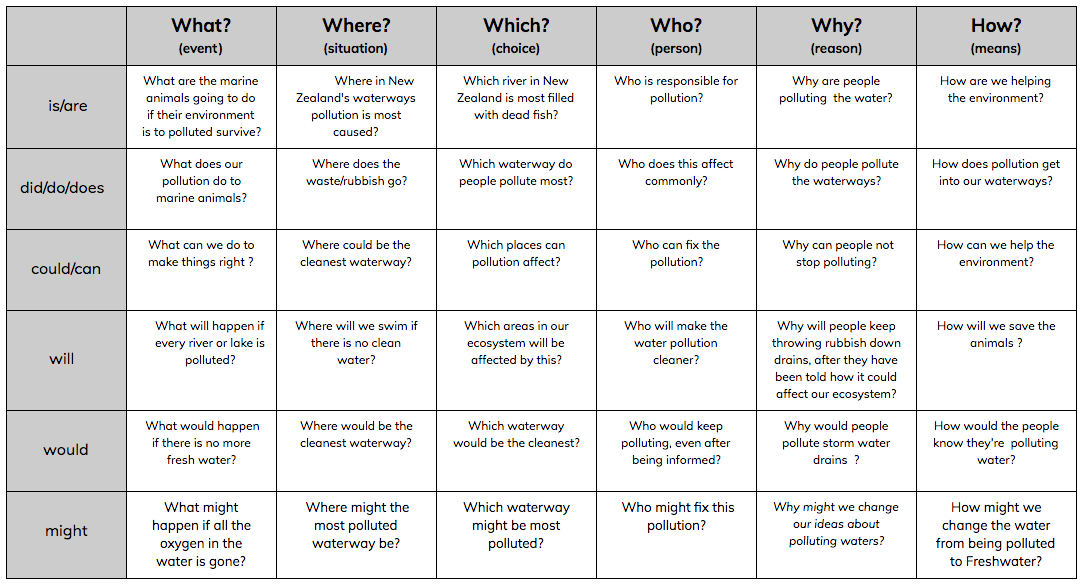 Zahra : Question Matrix