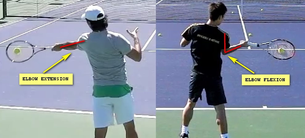 TennisSpeed Research: A Roadmap to a Hall-of-Fame Forehand - Part 8: An ...