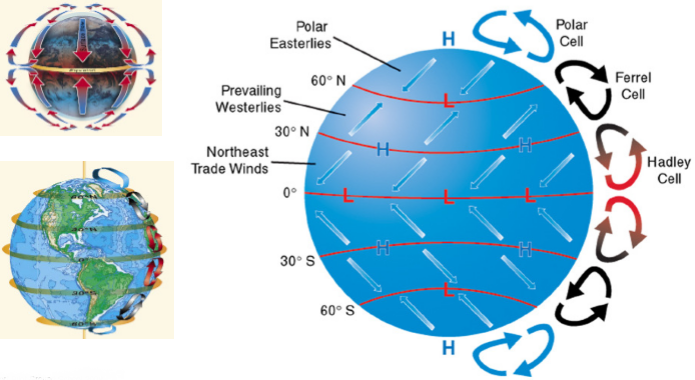 Meteorology I | Free Online Preparation Course and Ground School