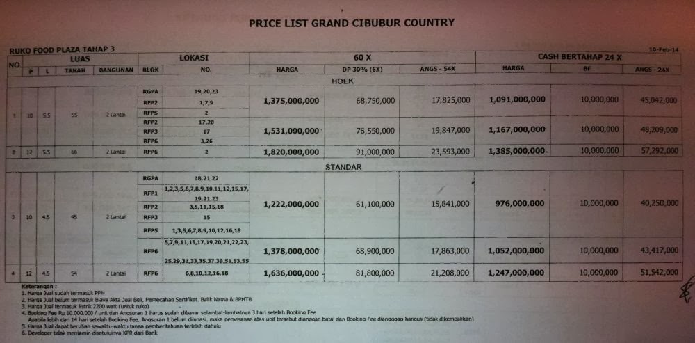 Perumahan Grand Cibubur Country: PRICELIST