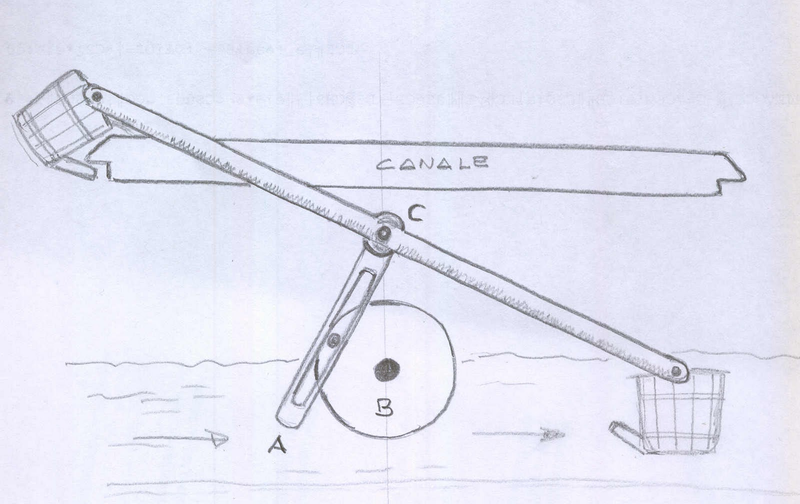TECNOLOGIA: macchine per sollevare l'acqua