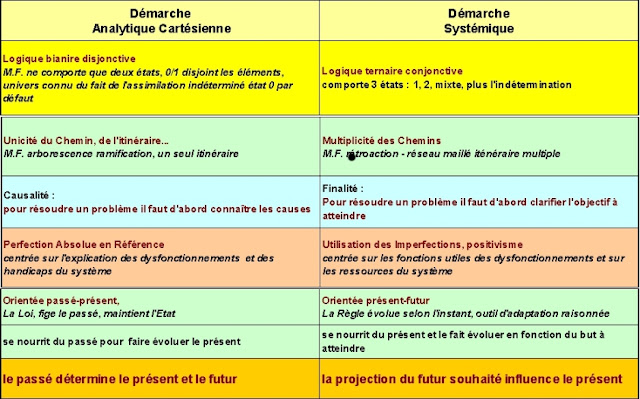 L'APPROCHE SYSTÉMIQUE : UNE NÉCESSITÉ DANS TOUS LES DOMAINES