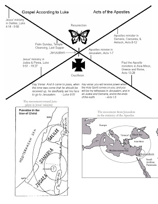 A Parson & His Country Craft: Luke-Acts Chart and Maps