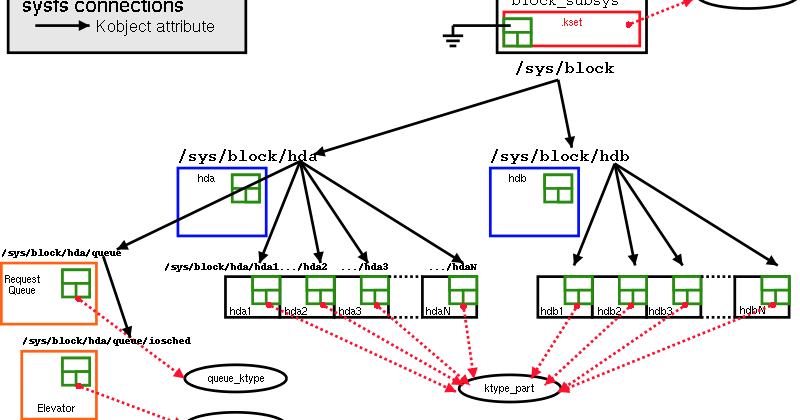 Reflections Of The Void: [Links of the Day] 10/03/2017 : User-space ...