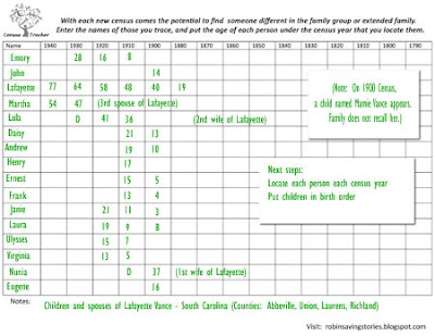 Why Should I Search the Census Every Ten Years? ~ Saving Stories