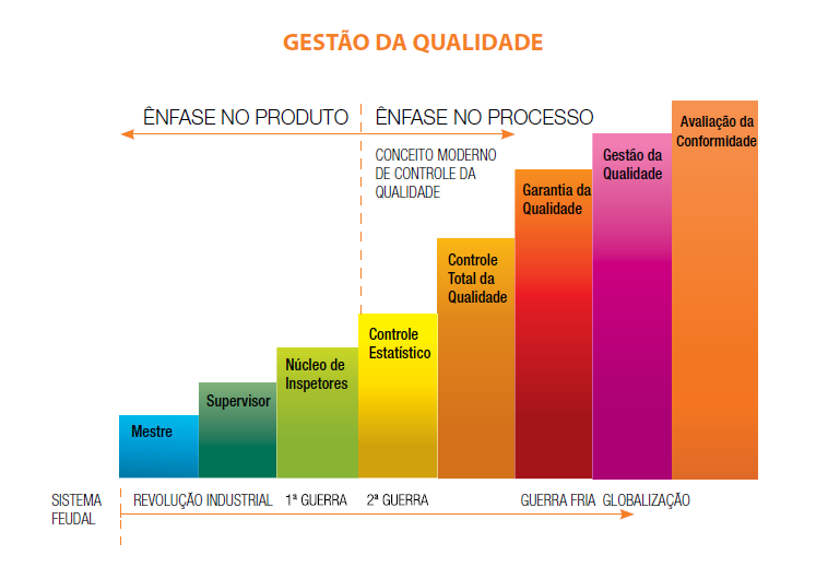 O Aprendiz da Qualidade: Evolução Histórica da Qualidade