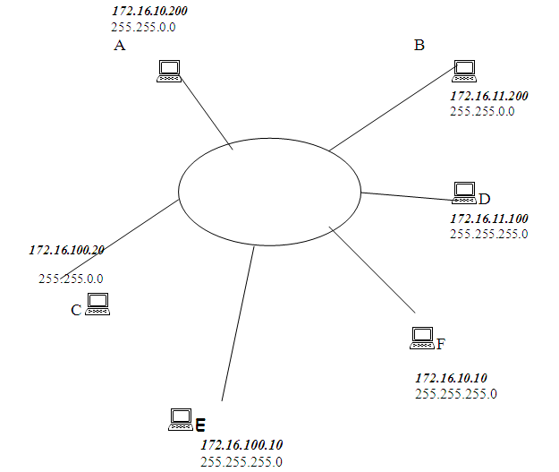 Examen de Passage - Théorique - 2007 - Algorithme - JAVA - UML - Merise ...
