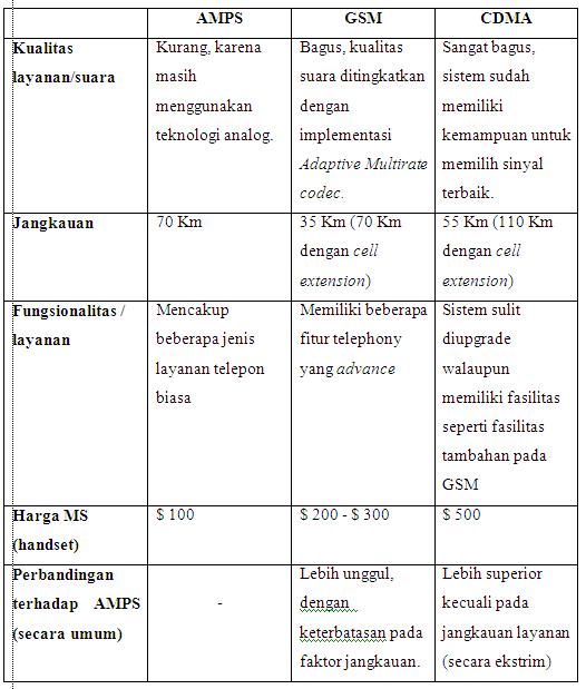 RENDY GUNAWAN: TEKNOLOGI GSM