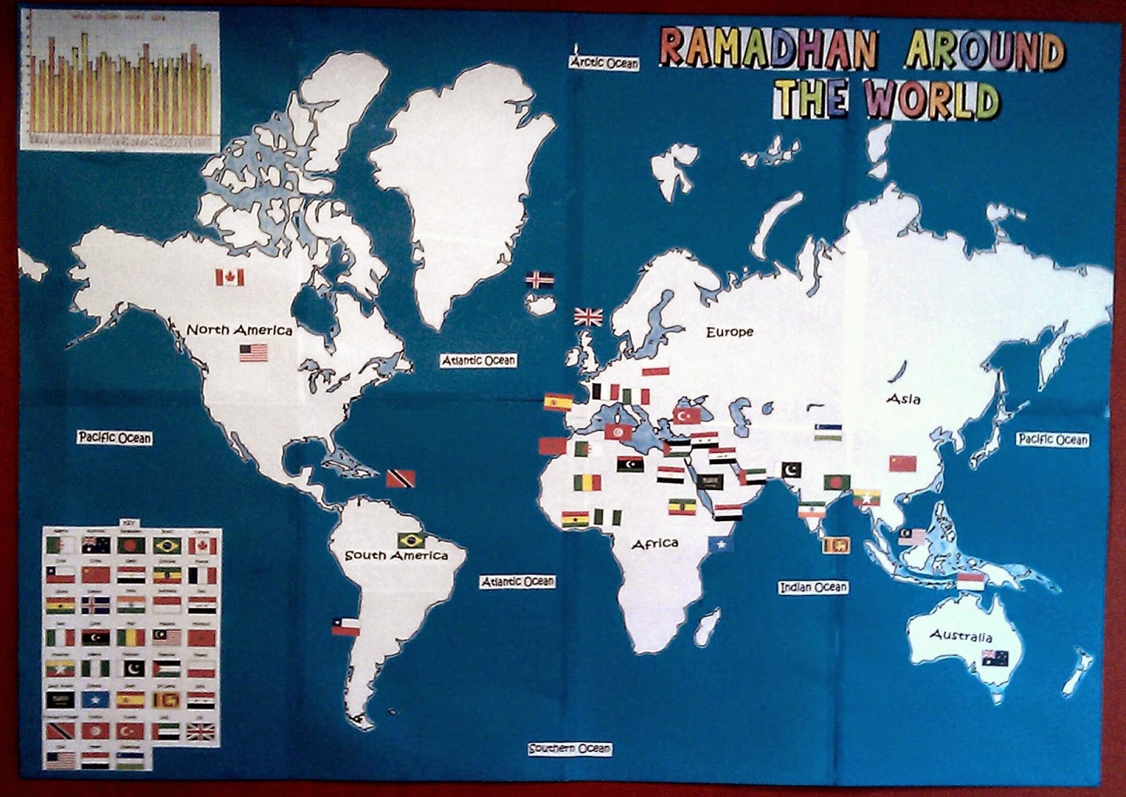 Iman's Home-School: Ramadan Around The World (Poster)